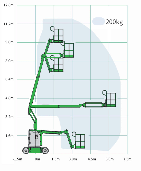 18m Electric Articulating Boom Lifts - Gradin