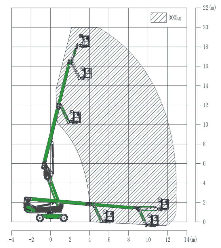 18m Electric Telescopic Boom Lifts – Gradin