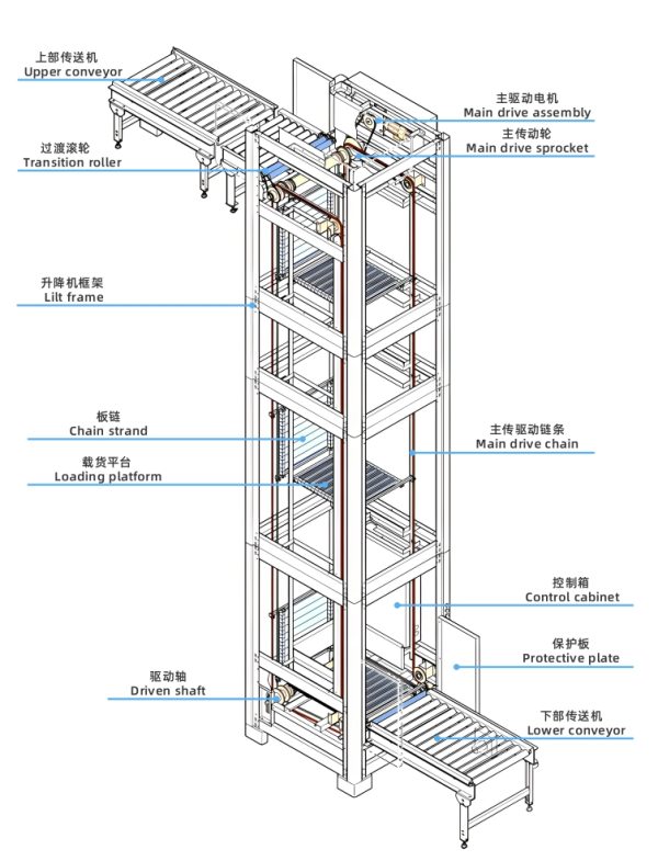 Continuous Vertical Conveyors - Gradin